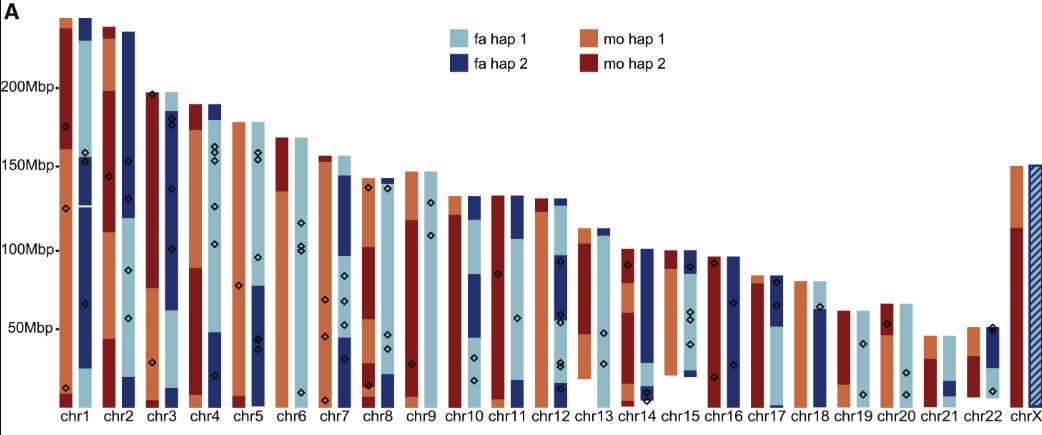bioscripts | not quite oneliners but useful and reusable