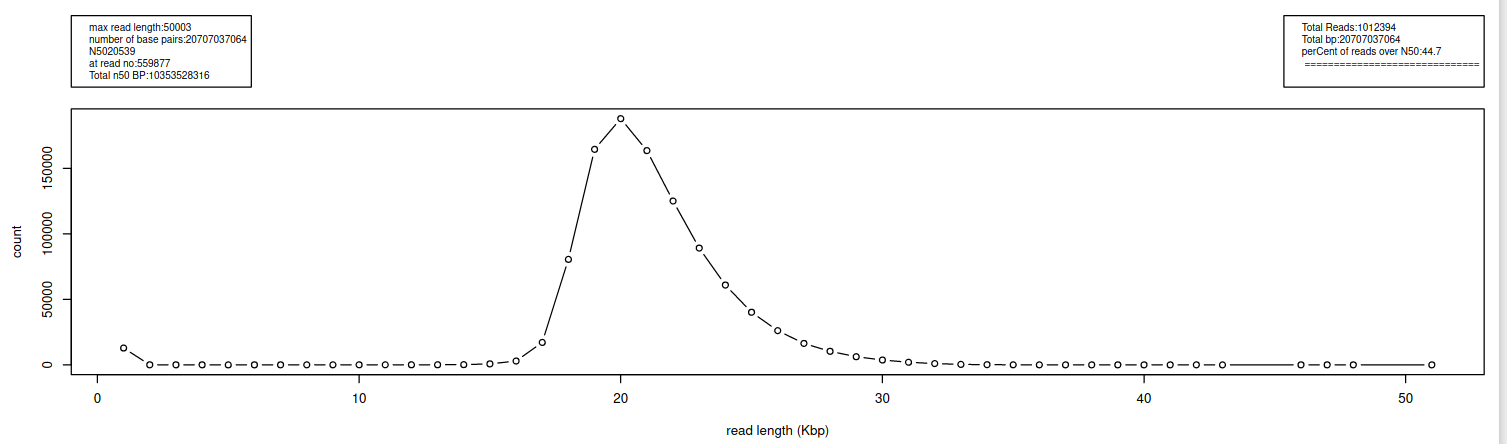 bioscripts | not quite oneliners but useful and reusable